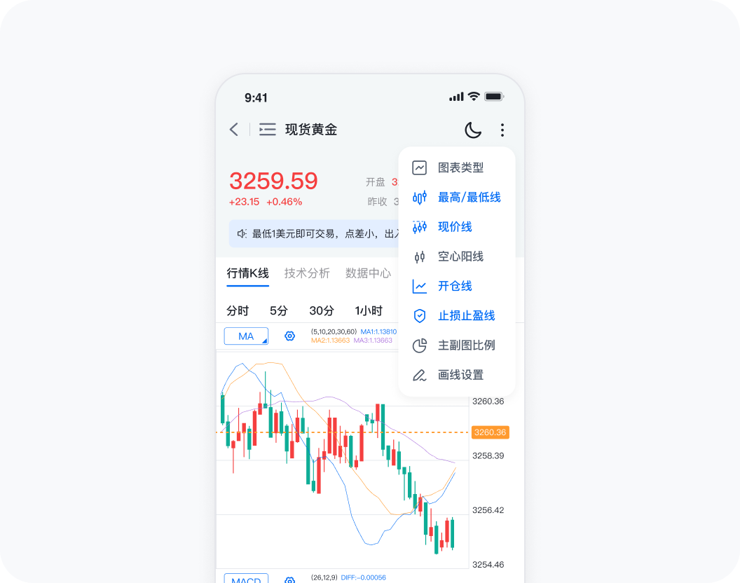 EE TRADE易投APP下载_AI智能交易平台手机端